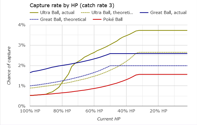 Gen I Capture Mechanics | The Cave of Dragonflies